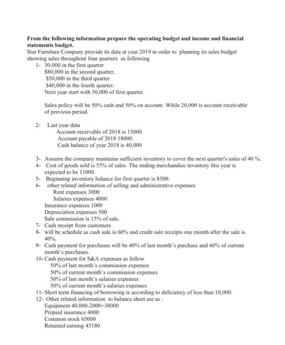 Solved From the following information prepare the operating | Chegg.com
