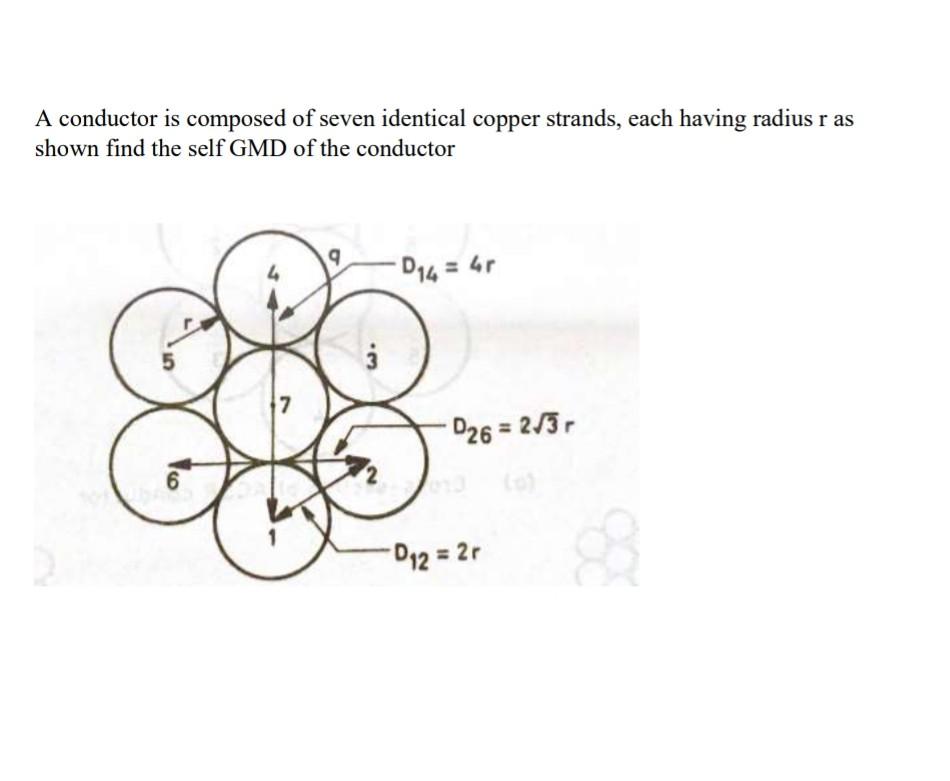 Solved A conductor is composed of seven identical copper | Chegg.com