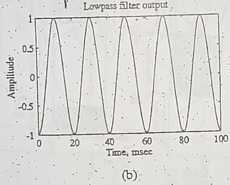 Solved Using MATLAB, please write a script to create the | Chegg.com Solved Using MATLAB, please write a script to create the | Chegg.com