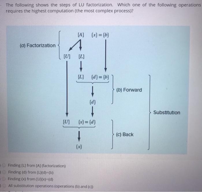 Solved The Following Shows The Steps Of Lu Factorization