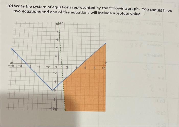 Solved 10) Write the system of equations represented by the | Chegg.com