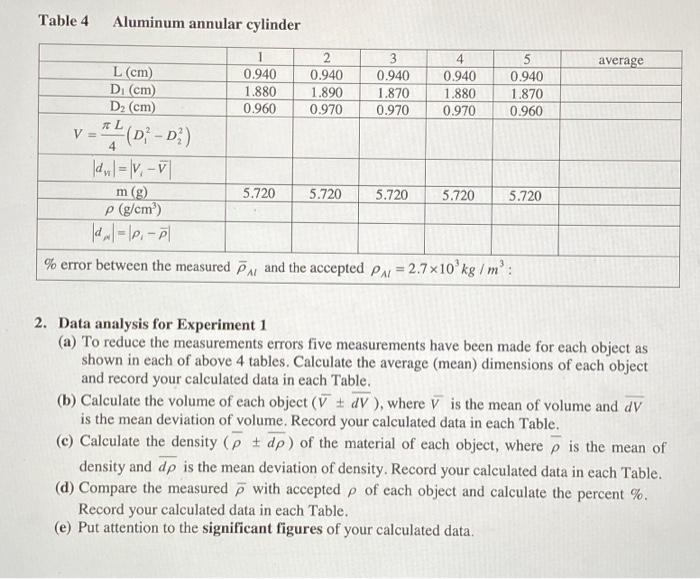 Physics Lab Experiment 1 Mass, volume and density. | Chegg.com