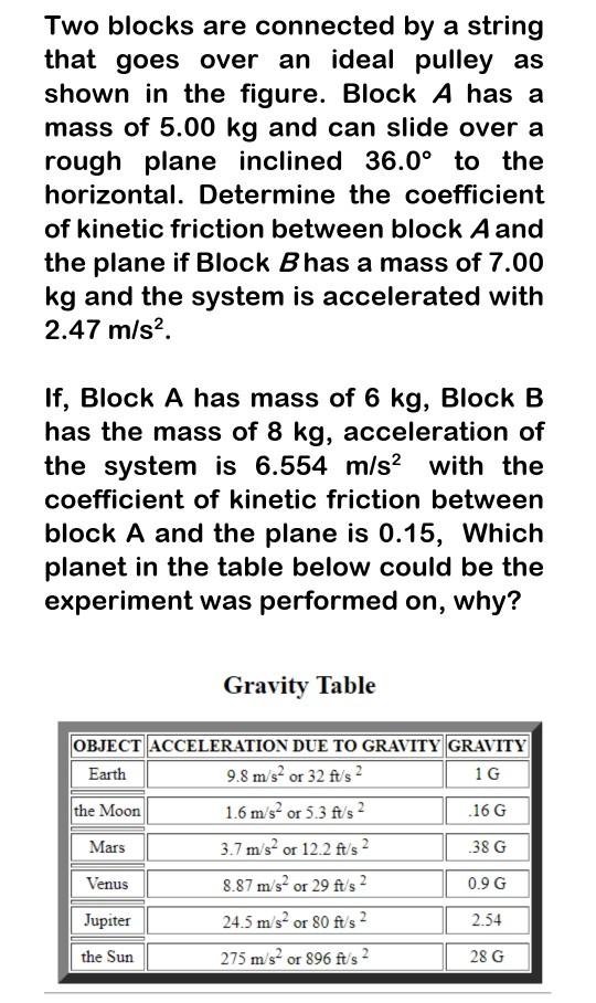 Solved Two blocks are connected by a string that goes over | Chegg.com