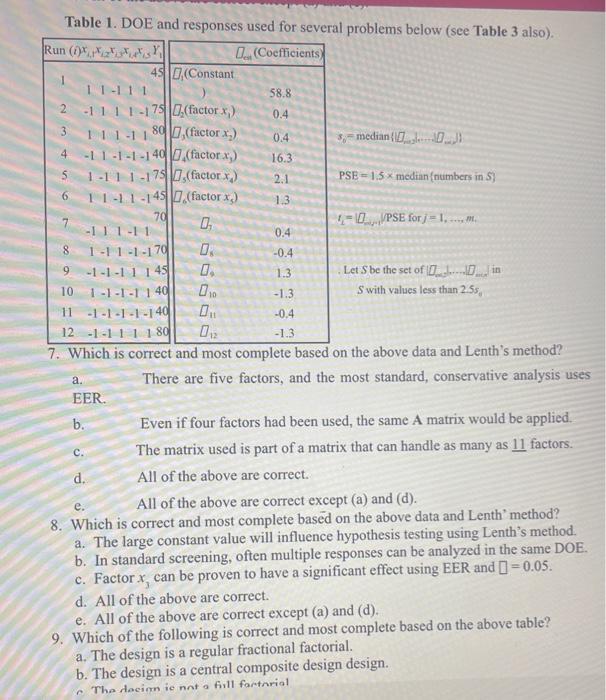 Solved Table 1. DOE and responses used for several problems | Chegg.com