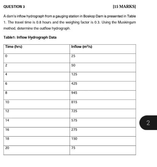 Solved QUESTION 3 [15 MARKS] A darn's inflow hydrograph from | Chegg.com