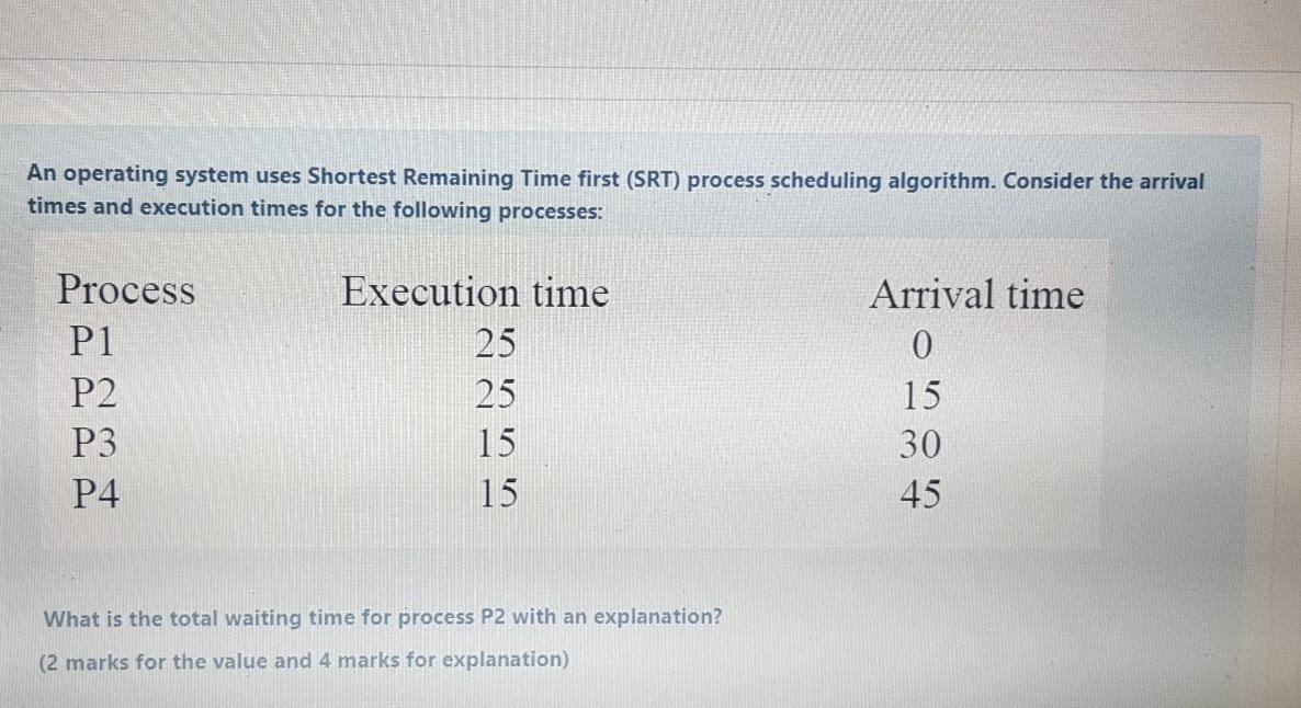 Solved An operating system uses Shortest Remaining Time | Chegg.com