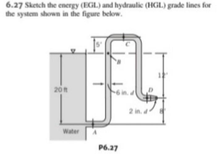 Solved 6.27 Sketch the energy (EGL) and hydraulic (HGL) | Chegg.com