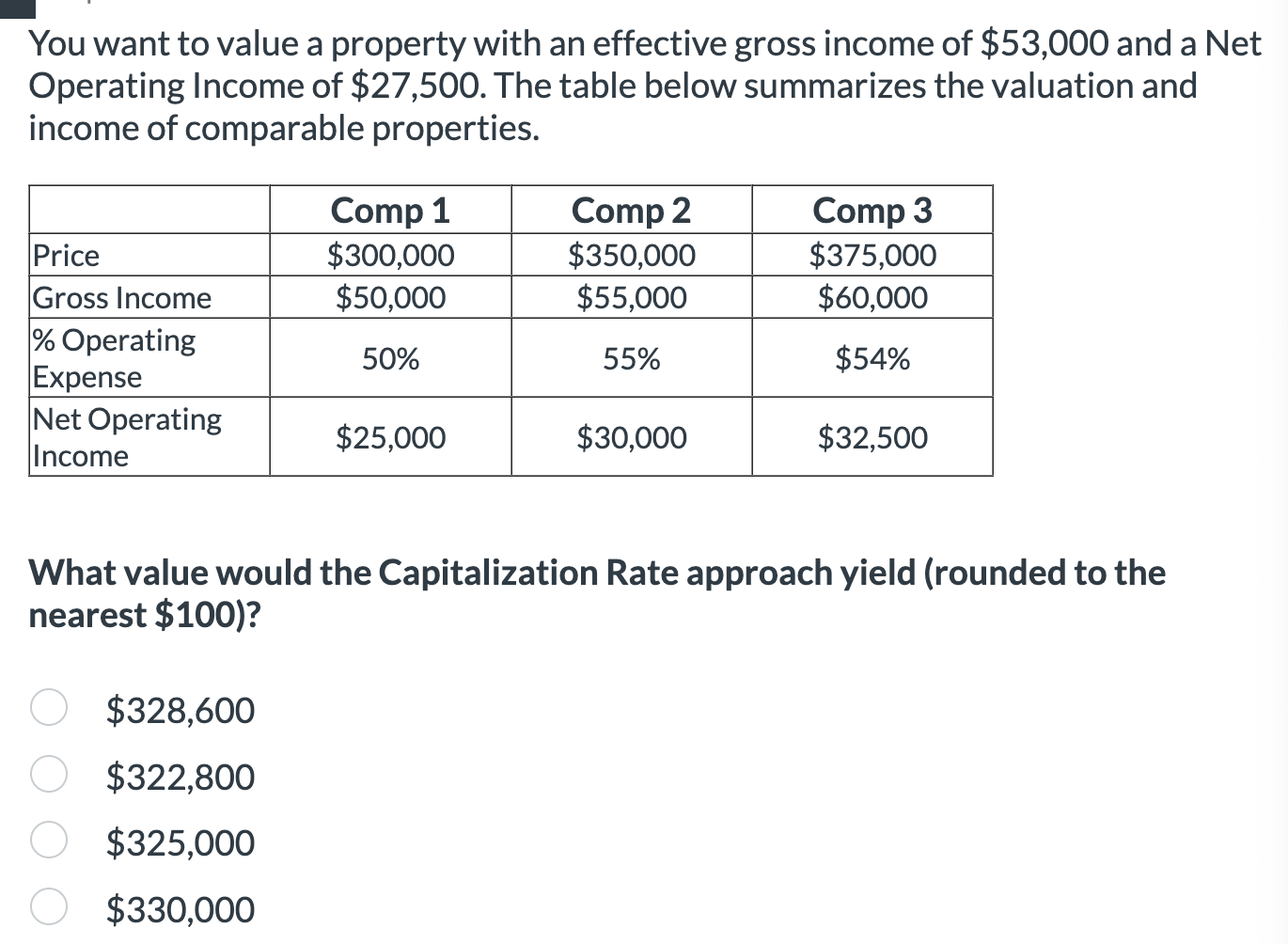 You want to value a property with an effective gross | Chegg.com