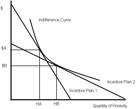 Solved Please help me understand this questionQ: This | Chegg.com