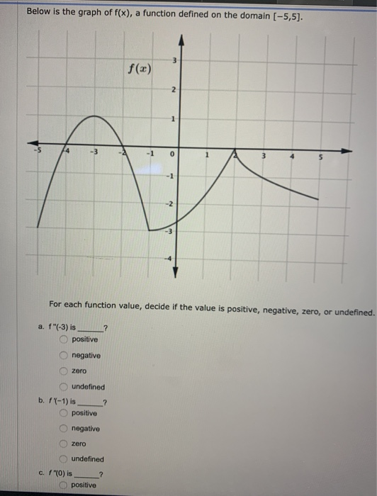 Solved Below is the graph of f(x), a function defined on the | Chegg.com