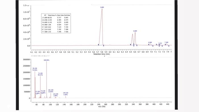 Solved Please do the GCMS, IR and 1H NMR spectra of the | Chegg.com