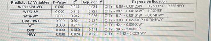 Solved \begin{tabular}{c|c|c|c|l|} Predictor (x) Variables & | Chegg.com