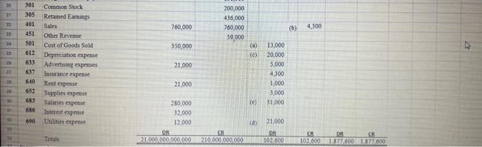 Solved 1. complete Adjusted Trail balance of worksheet?2. | Chegg.com