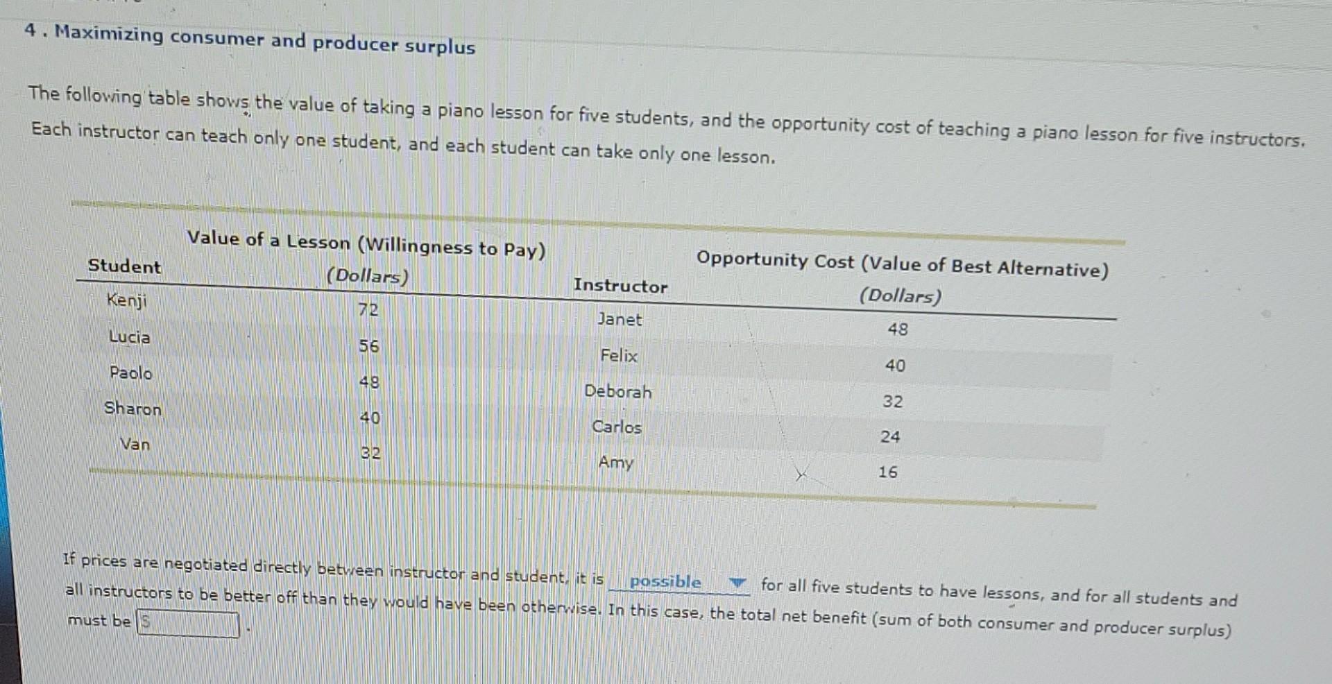 Solved 4. Maximizing consumer and producer surplus The | Chegg.com