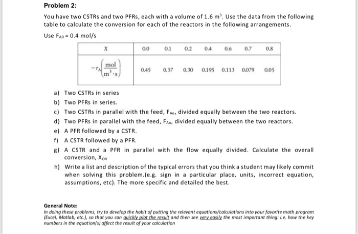 Solved Problem 2: You have two CSTRs and two PFRs, each with | Chegg.com