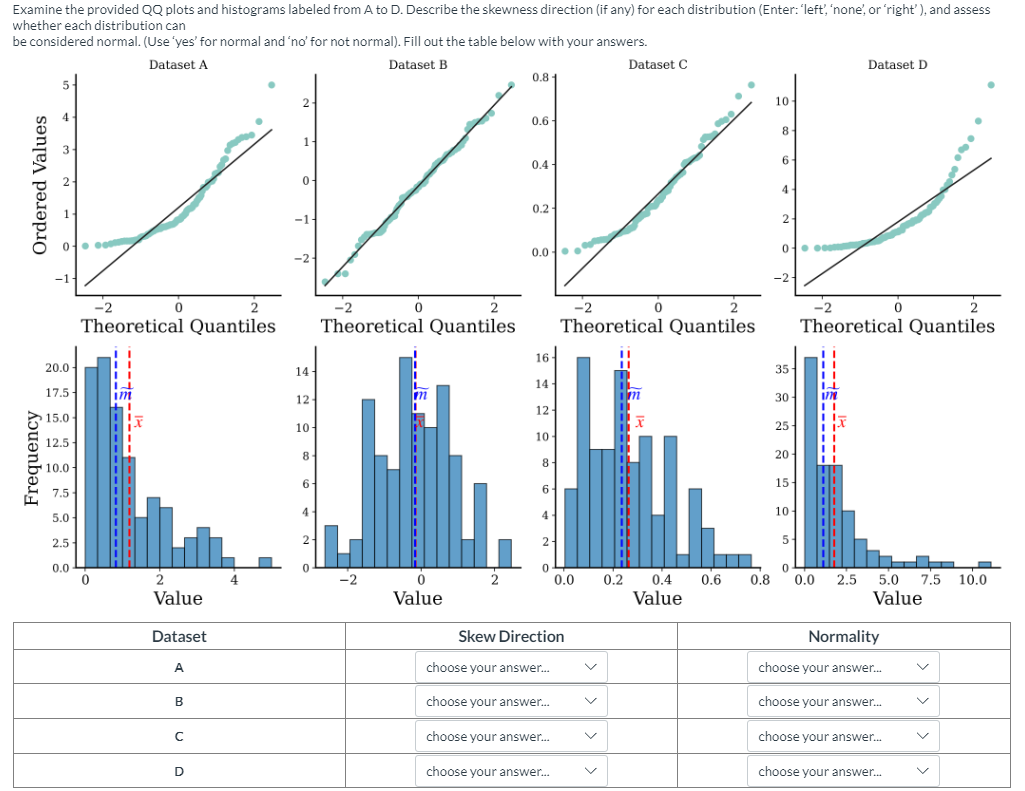 Solved Examine the provided QQ plots and histograms labeled | Chegg.com