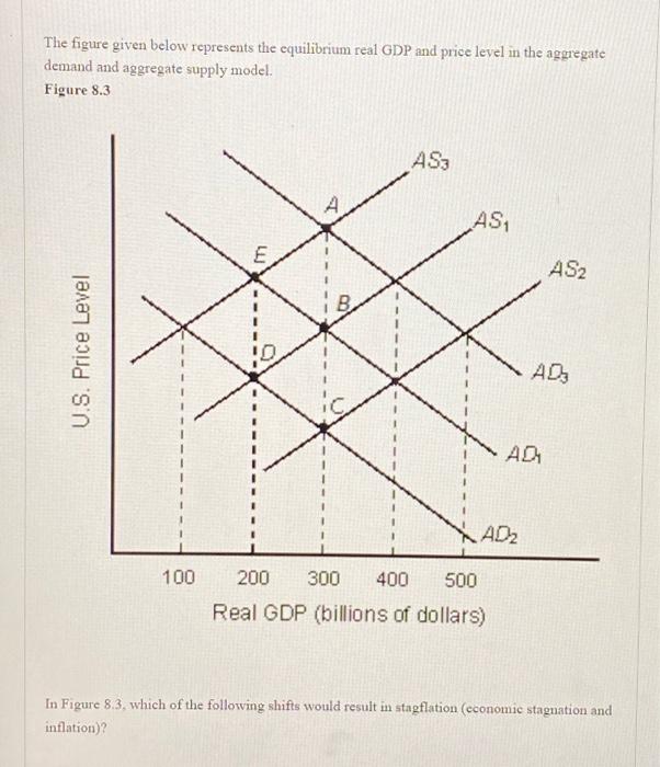 Solved The figure given below represents the equilibrium | Chegg.com