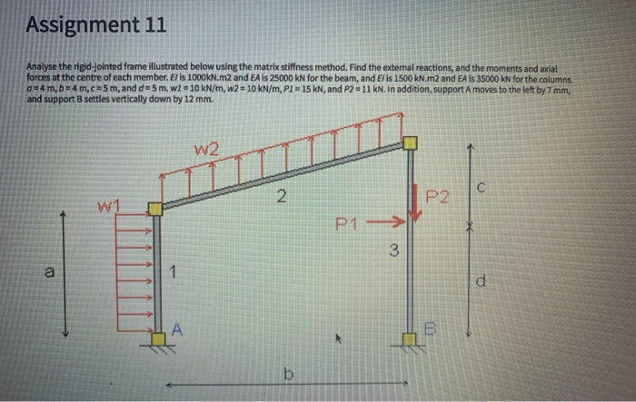 Assignment 11 Analyse the rigid-jointed frame | Chegg.com