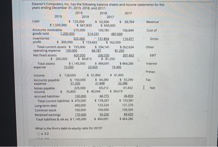 Solved Eleanor's Computers, Inc. has the following balance | Chegg.com