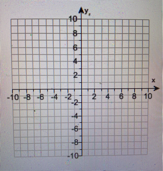 Solved Graph the following inequality. Ay 10 X54 B Use the | Chegg.com