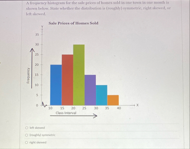 Solved A frequency histogram for the sale prices of homes | Chegg.com