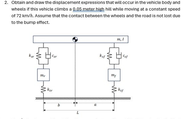 Solved Obtain and draw the displacement expressions that | Chegg.com