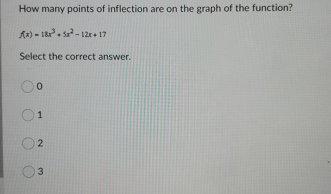 Solved How many points of inflection are on the graph of the | Chegg.com