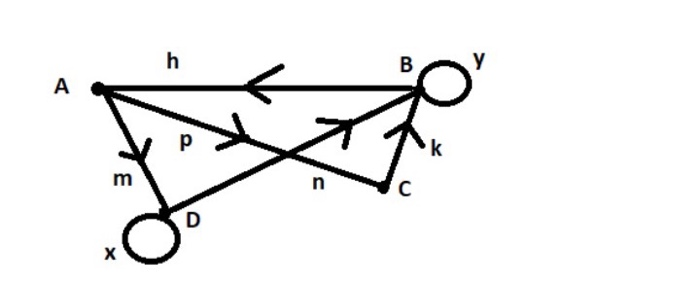 Solved 2. Identify one cycles in the digraph in part A | Chegg.com
