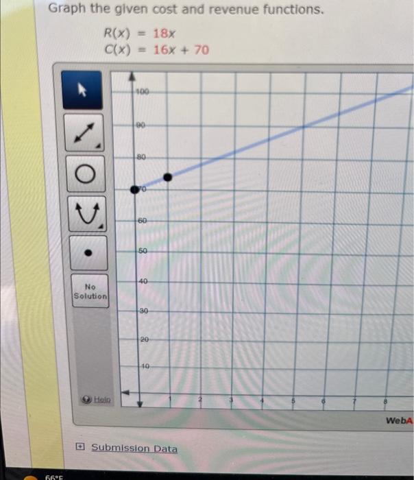 Solved Graph the given cost and revenue functions. | Chegg.com