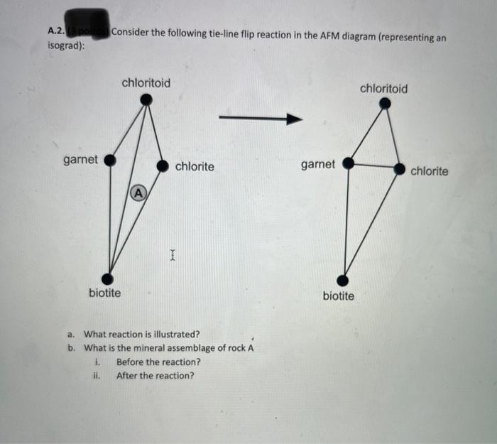 Solved A.2. isograd): a. What reaction is illustrated? b. | Chegg.com