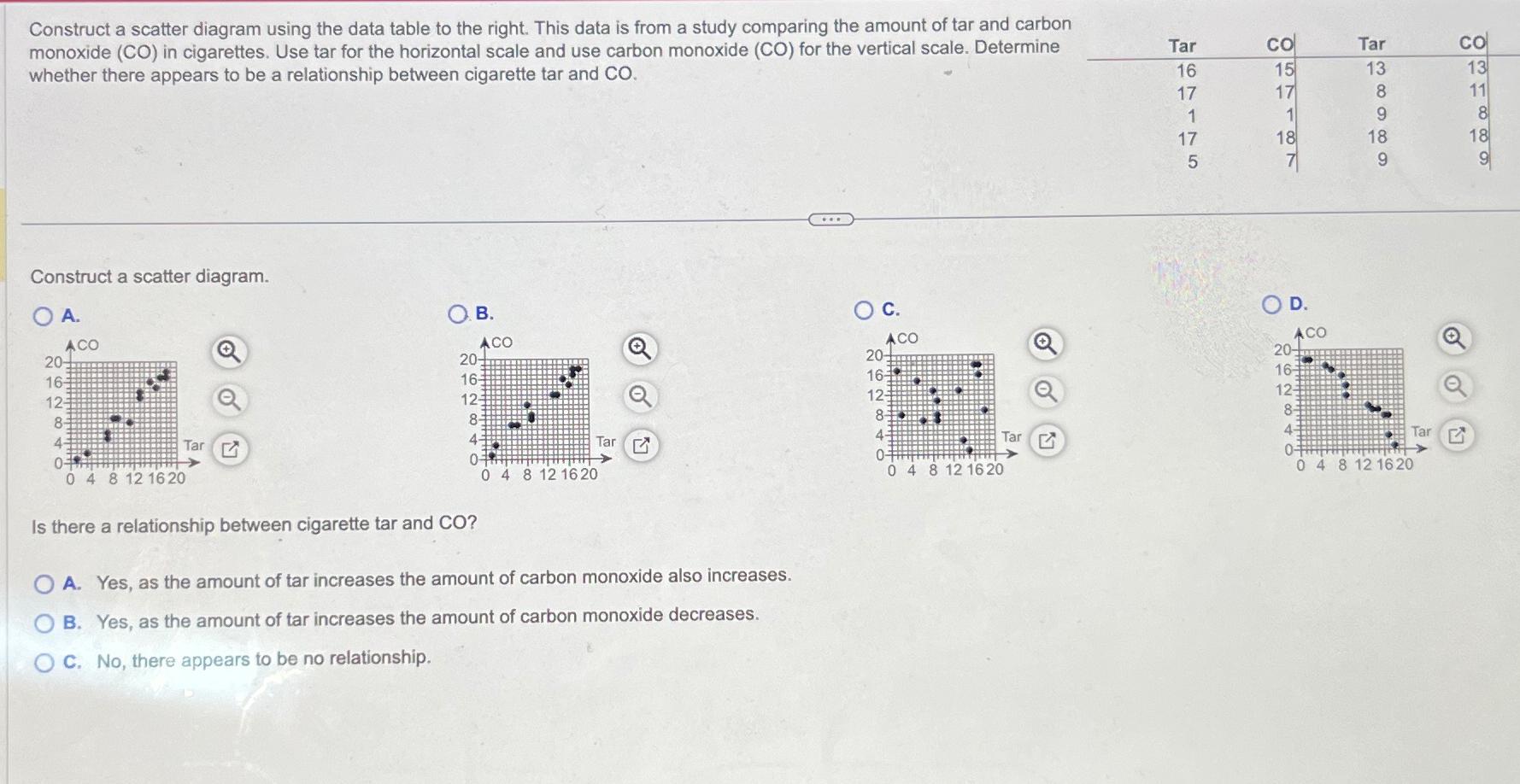 Solved Construct a scatter diagram using the data table to | Chegg.com