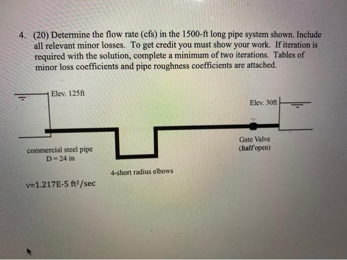 Solved 4. (20) Determine the flow rate (cfs) in the 1500-ft | Chegg.com