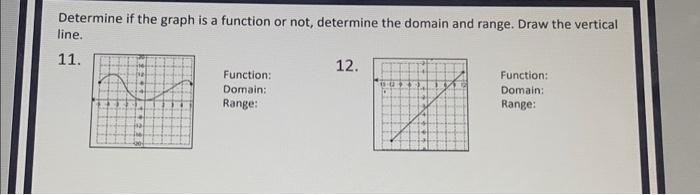 Solved Determine if the graph is a function or not, | Chegg.com
