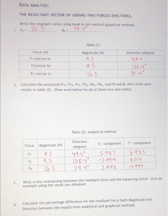 Solved DATA ANALYSIS: THE RESULTANT VECTOR OF ADDING TWO | Chegg.com