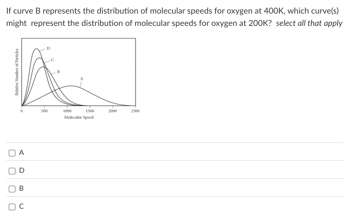 Solved If curve B represents the distribution of molecular | Chegg.com