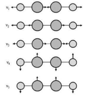 Solved Acetylene (C2H2) has the point group D infinite h. | Chegg.com