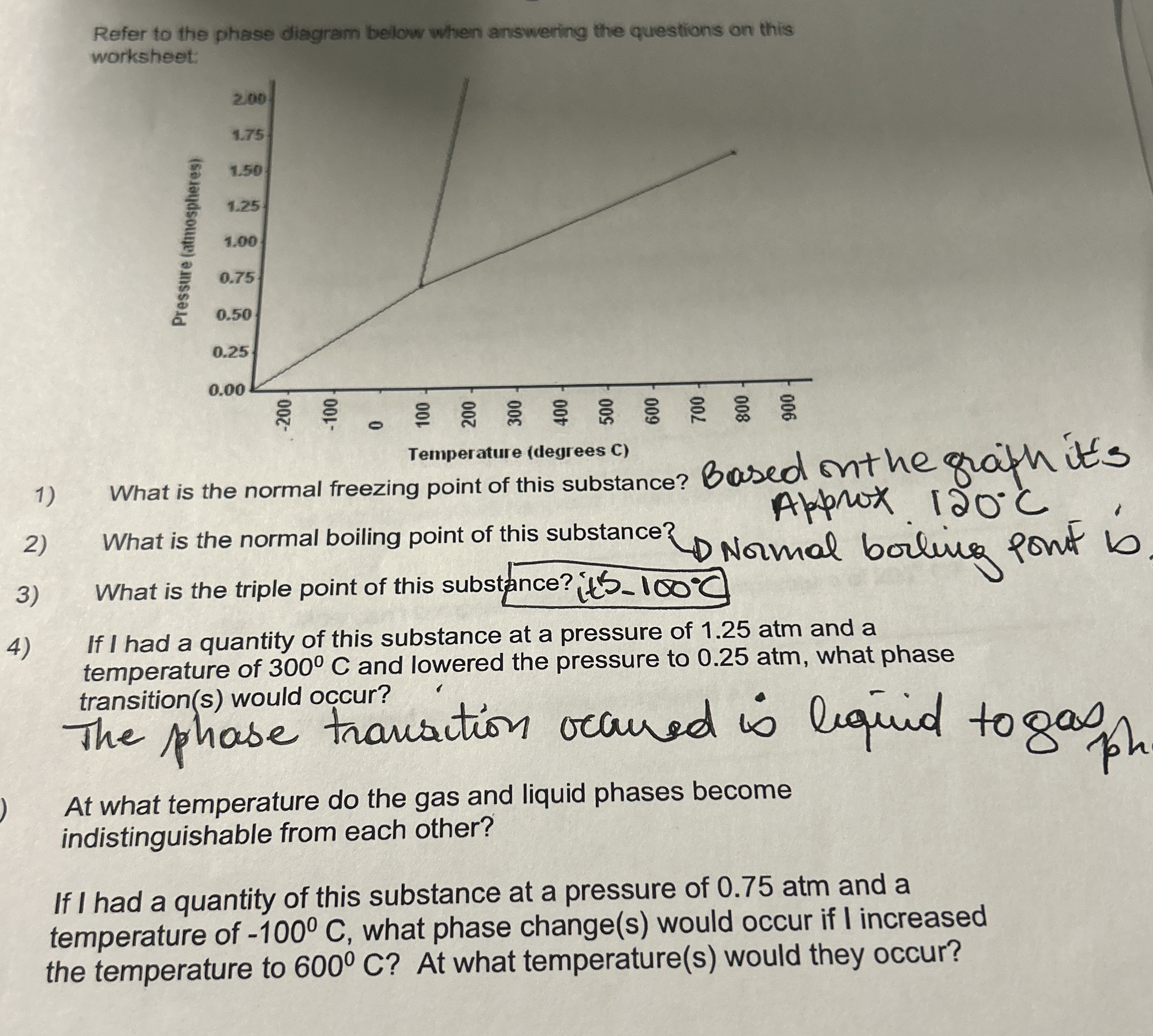 Solved Refer to the phase diagram below when answering the | Chegg.com
