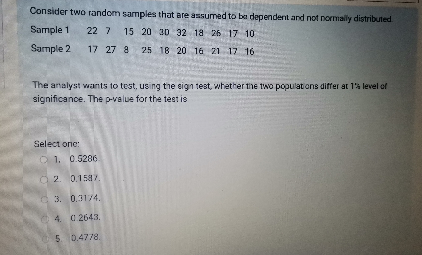 Solved Consider two random samples that are assumed to be | Chegg.com