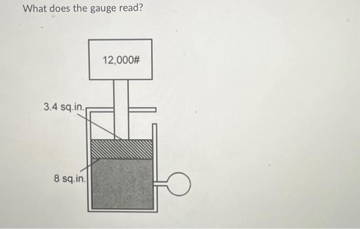 What does the gauge read? 2608 psi. 1500 psi. 1200 | Chegg.com