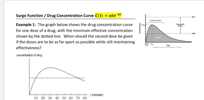 Solved Surge Function / Drug Concentration Curve C(t) = | Chegg.com