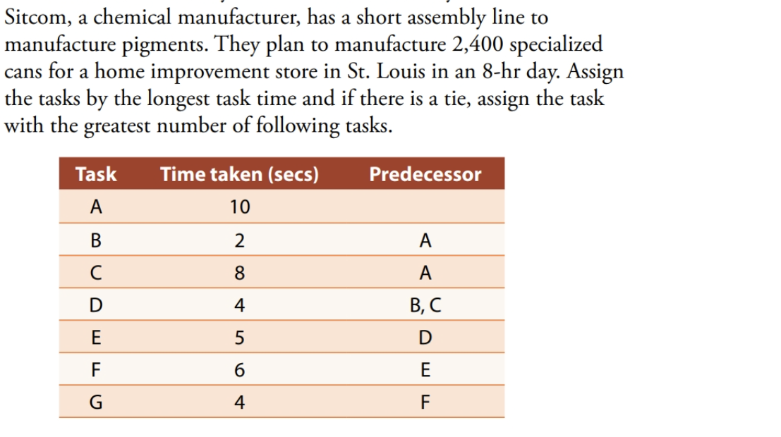 Solved 1)What is the minimum number of workstations needed | Chegg.com