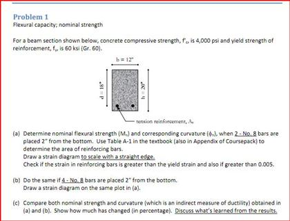 Flexural capacity; nominal strength for a beam | Chegg.com