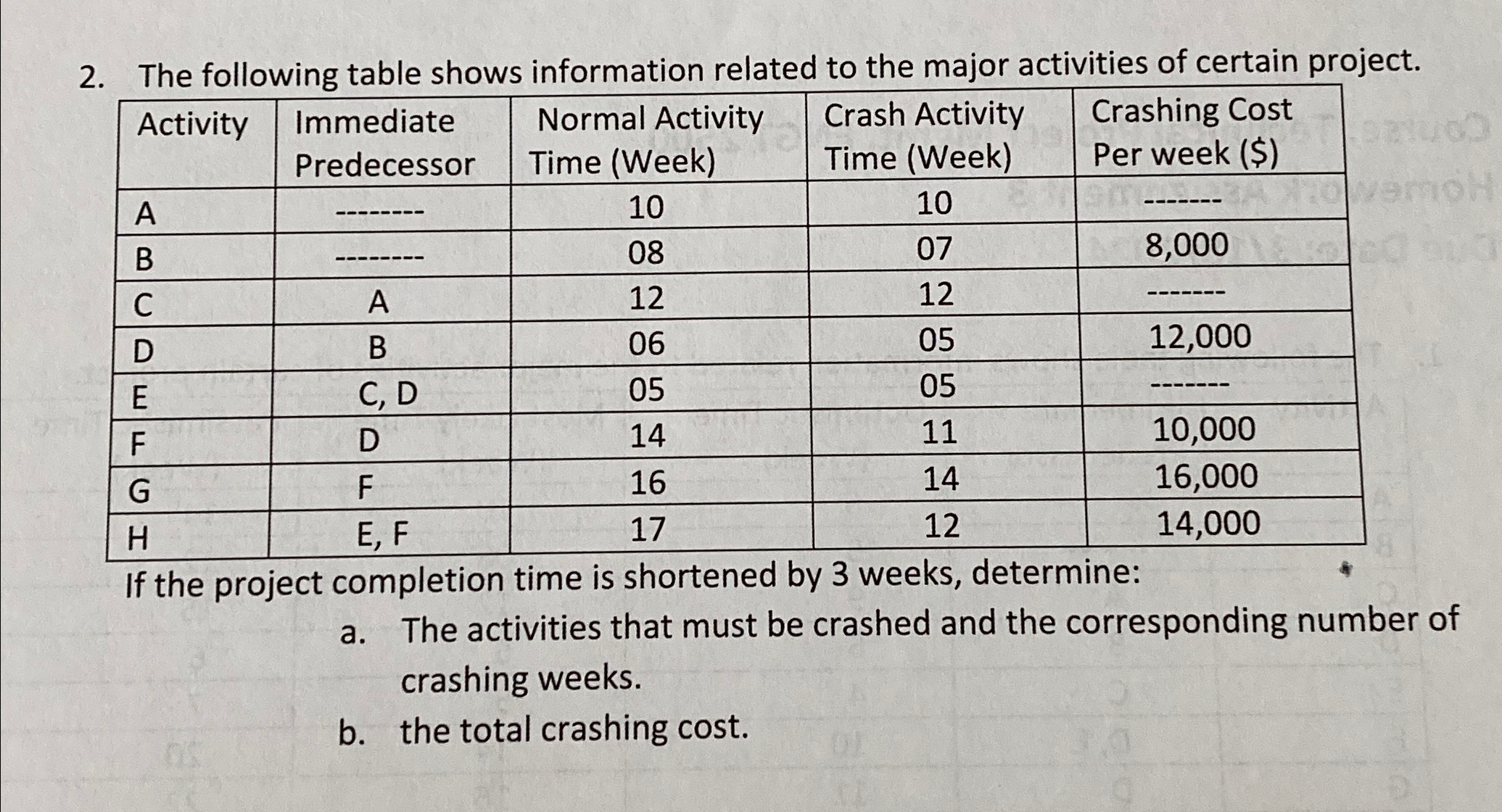 The Following Table Shows Information Related To The