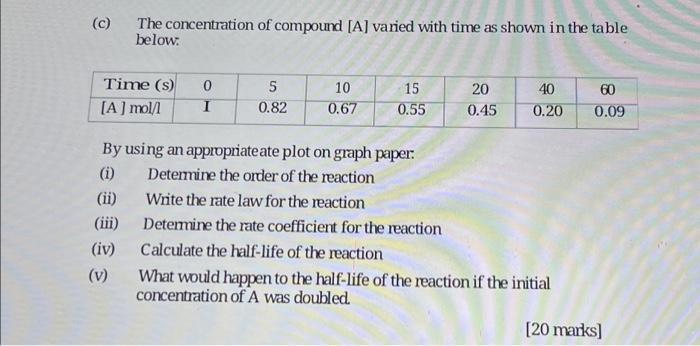 Solved (c) The concentration of compound [A] varied with | Chegg.com