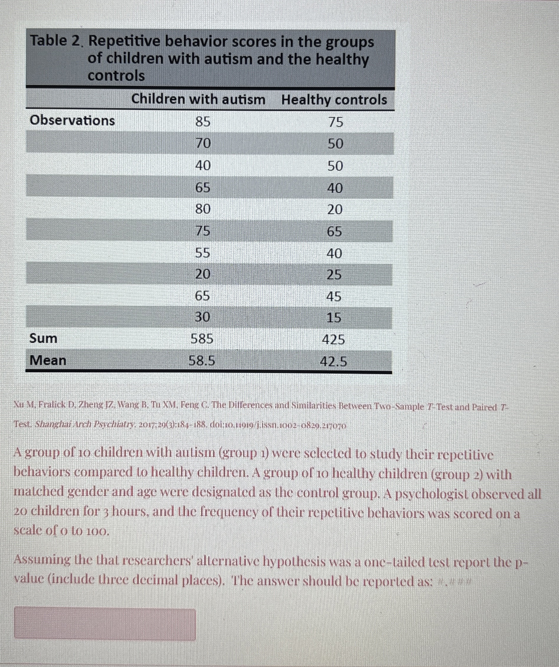 Solved Table 2. ﻿Repetitive behavior scores in the groups of | Chegg.com