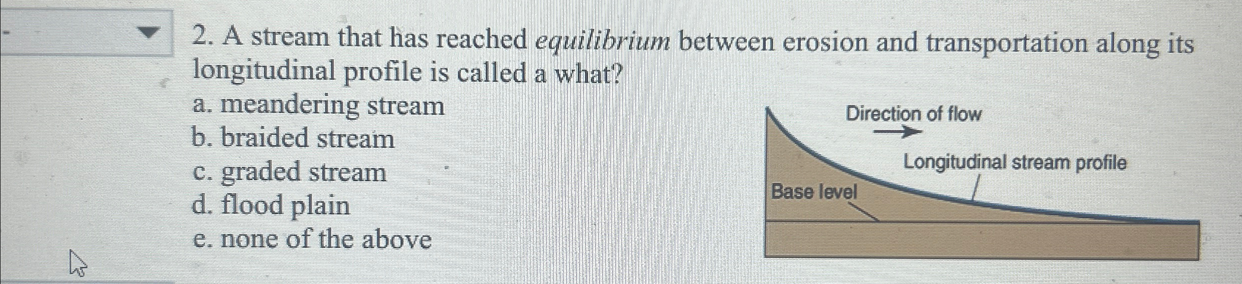 Solved A stream that has reached equilibrium between erosion | Chegg.com