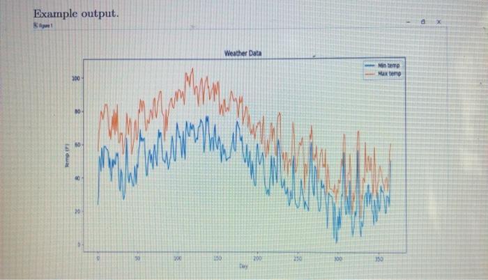 Solved Using Python complete the following: This is all that | Chegg.com