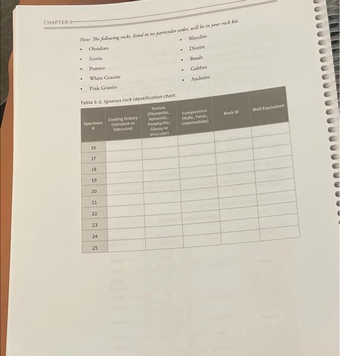Solved IN-CLASS EXERCISES: IGNEOUS ROCKS AND ENVIRONMENTS | Chegg.com