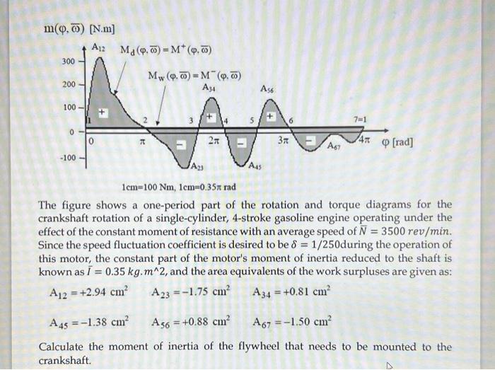 Solved m(φ,ωˉ)[N⋅m] 1 cm=100Nm,1 cm=0.35πrad The figure | Chegg.com
