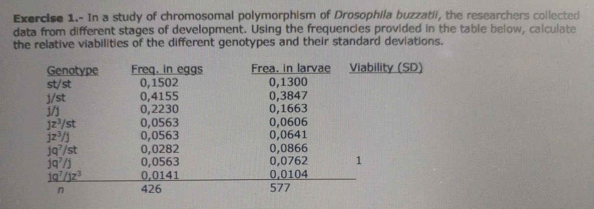 Solved Exercise 1.- ﻿In a study of chromosomal polymorphism | Chegg.com